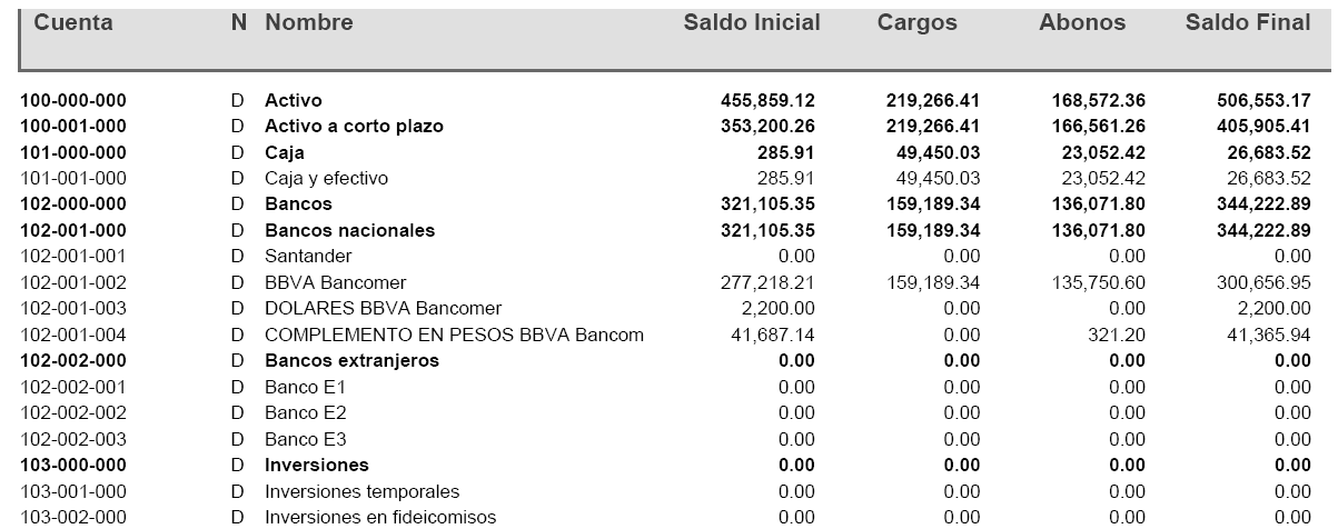 Balanza de Comprobación | Glosario Tip Empresarial